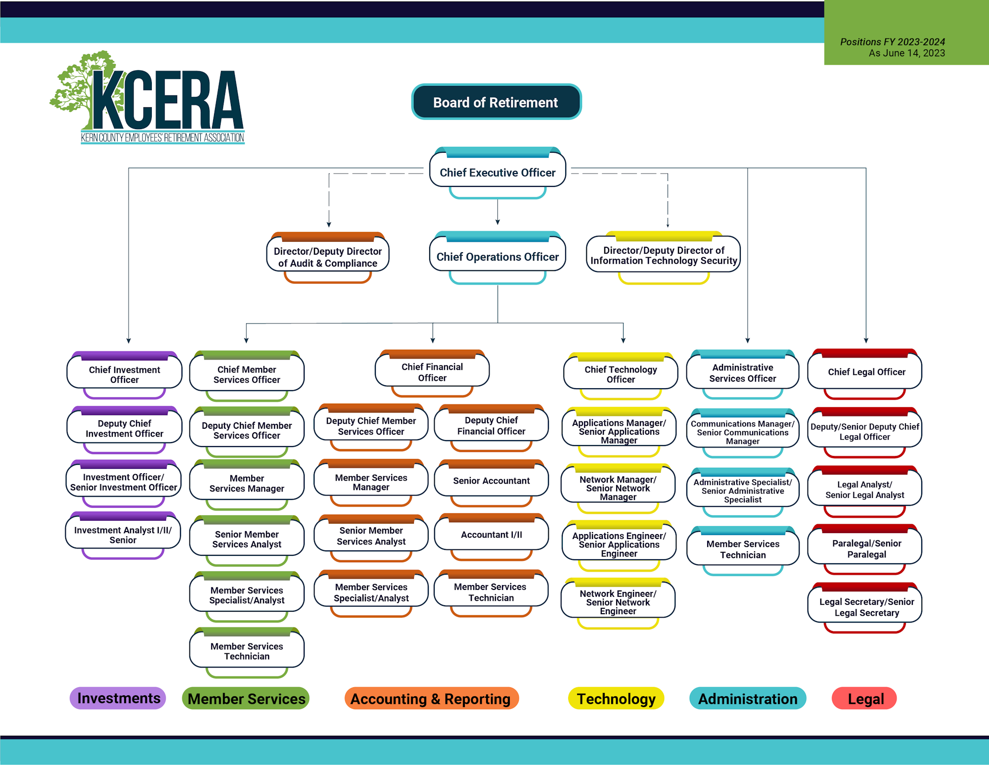 Who We Are KCERA Who We Are KCERA
